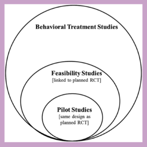 Types of Clinical Trials - My Biology Dictionary
